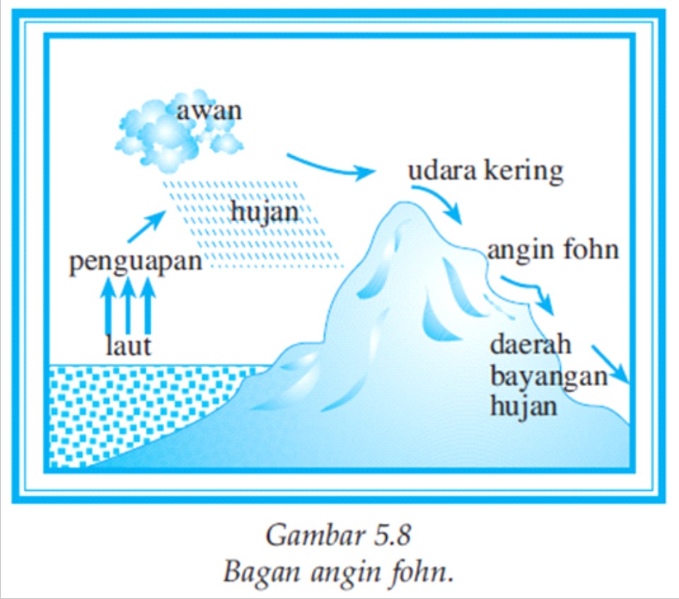 TEKANAN UDARA DAN ANGIN | SS belajar