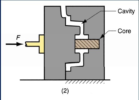 Green Mechanic: Permanent Mold Casting Processes
