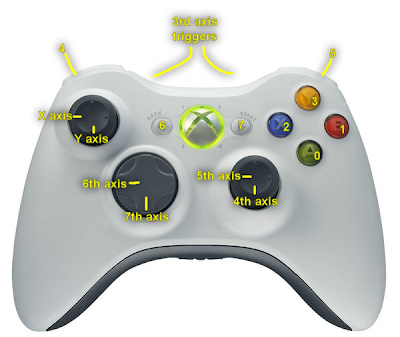 Bob Game Dev: Xbox 360 Joystick Controller + Unity