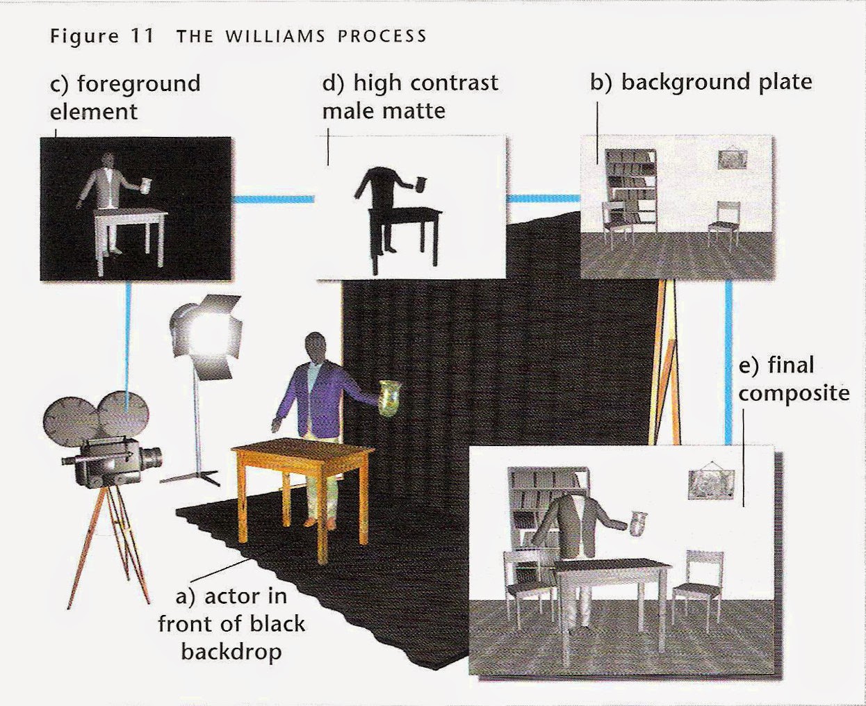 Matte Shot - a tribute to Golden Era special fx: KING KONG - The ...