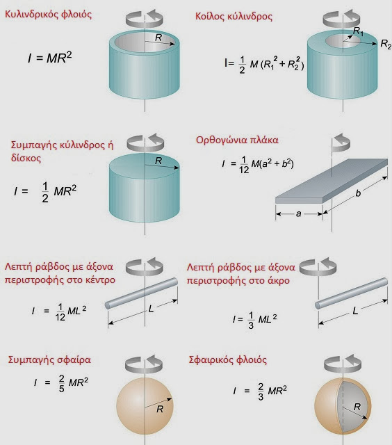 PHYSIC LESSONS: ΦΥΣΙΚΗ Γ ΛΥΚΕΙΟΥ ΜΗΧΑΝΙΚΗ ΣΤΕΡΕΟΥ ΣΩΜΑΤΟΣ