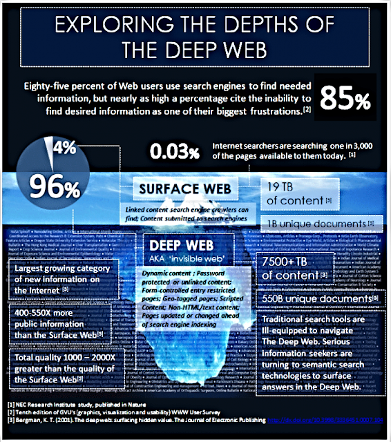 Mr. Dark Web - Deep Web: Ερωτησεις – Απαντησεις #1 για το Dark Web ...