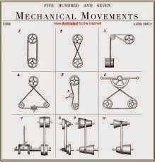 Teaching English to Engineers: 507 Mechanical Movements - animated