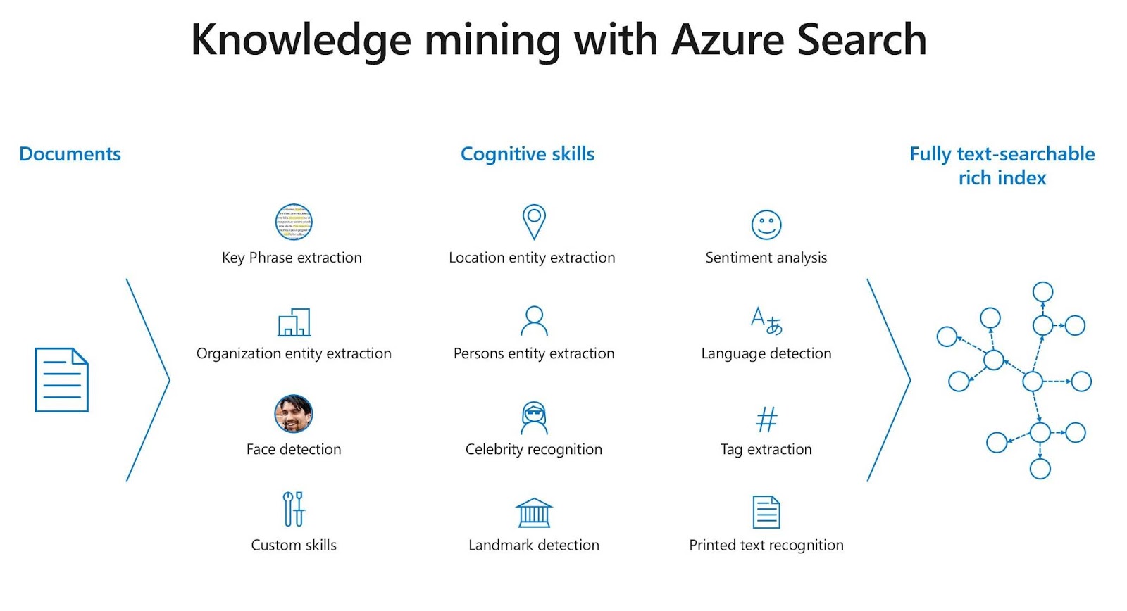 Dr Victoria Holt: life, the universe and everything: Machine Learning ...