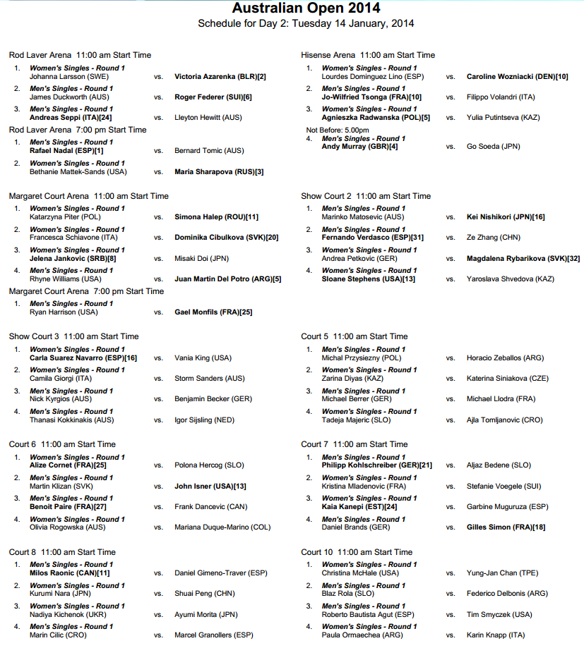 WTA TENNIS COMENTADA POR JAVIER: ORDER OF PLAY, 14 JAN 2014, AUSTRALIAN ...