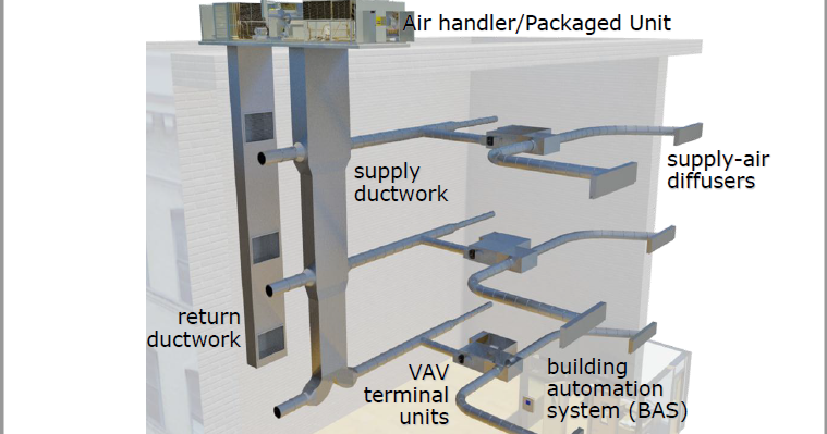 VAV HVAC System Course PDF - Free Download