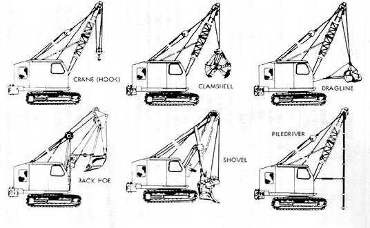 Cranes Types - Electrical Blog