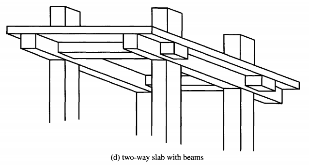 dfdfdfd: What is slab?