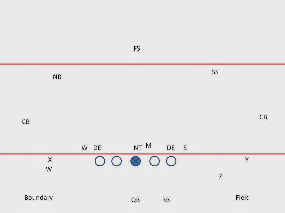 Inside the Playbook - MSU's Nickel Seam MIKE 3