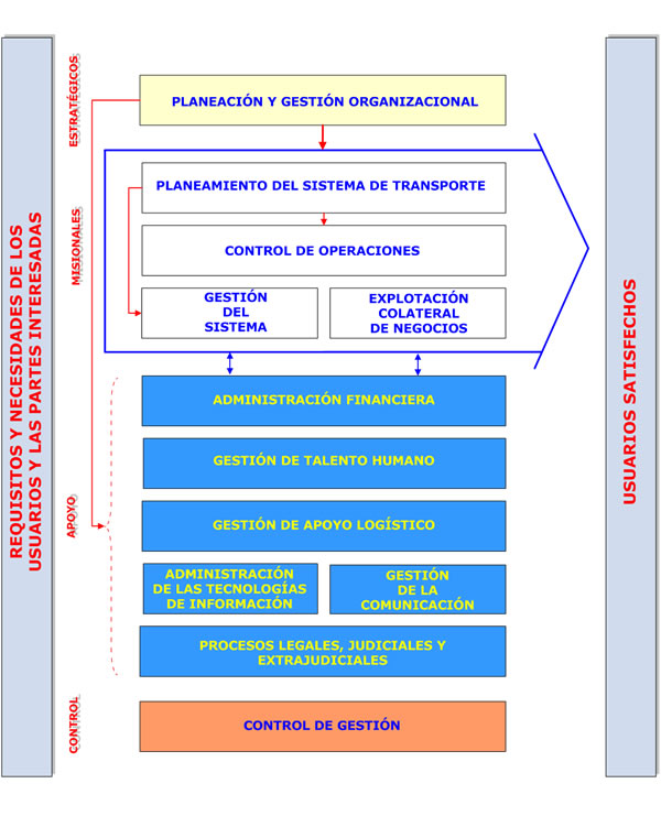 ADSI 150754 "The Rap Of The Street": simbolos para mapas de procesos