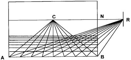 A Opinião do Leitor: De Pictura, Alberti