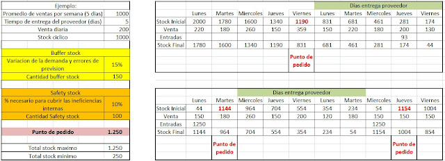 Excelean: Gestión del Stock (II)