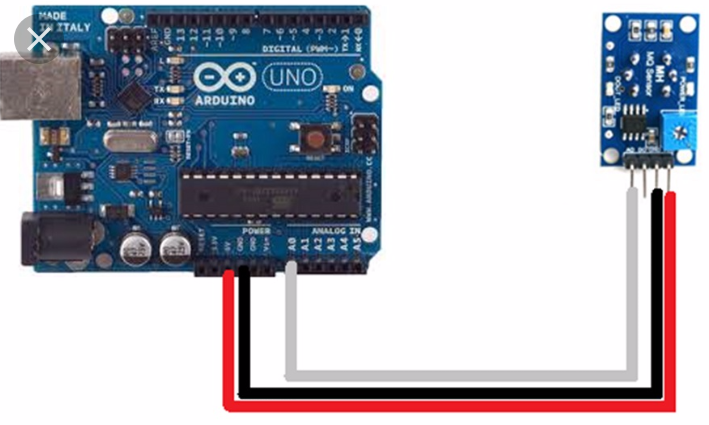 DEVELOPMENT OF GAS DETECTOR IN OIL AND GAS PIPELINE USING ARDUINO ...