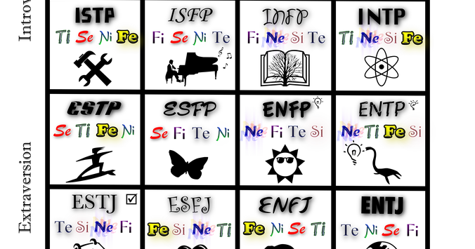 Cognitive Functions | expressing your truth blog