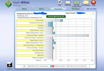 Homeschool Happenings: Math-Whizz ~ A Review
