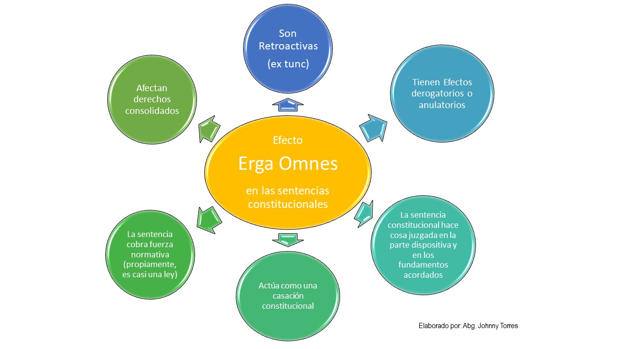 Estudios Jurídicos: Erga omnes