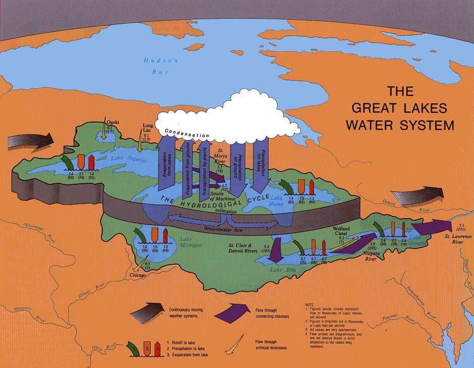 What Is The Source Of Water For The Great Lakes at Marla Irby blog
