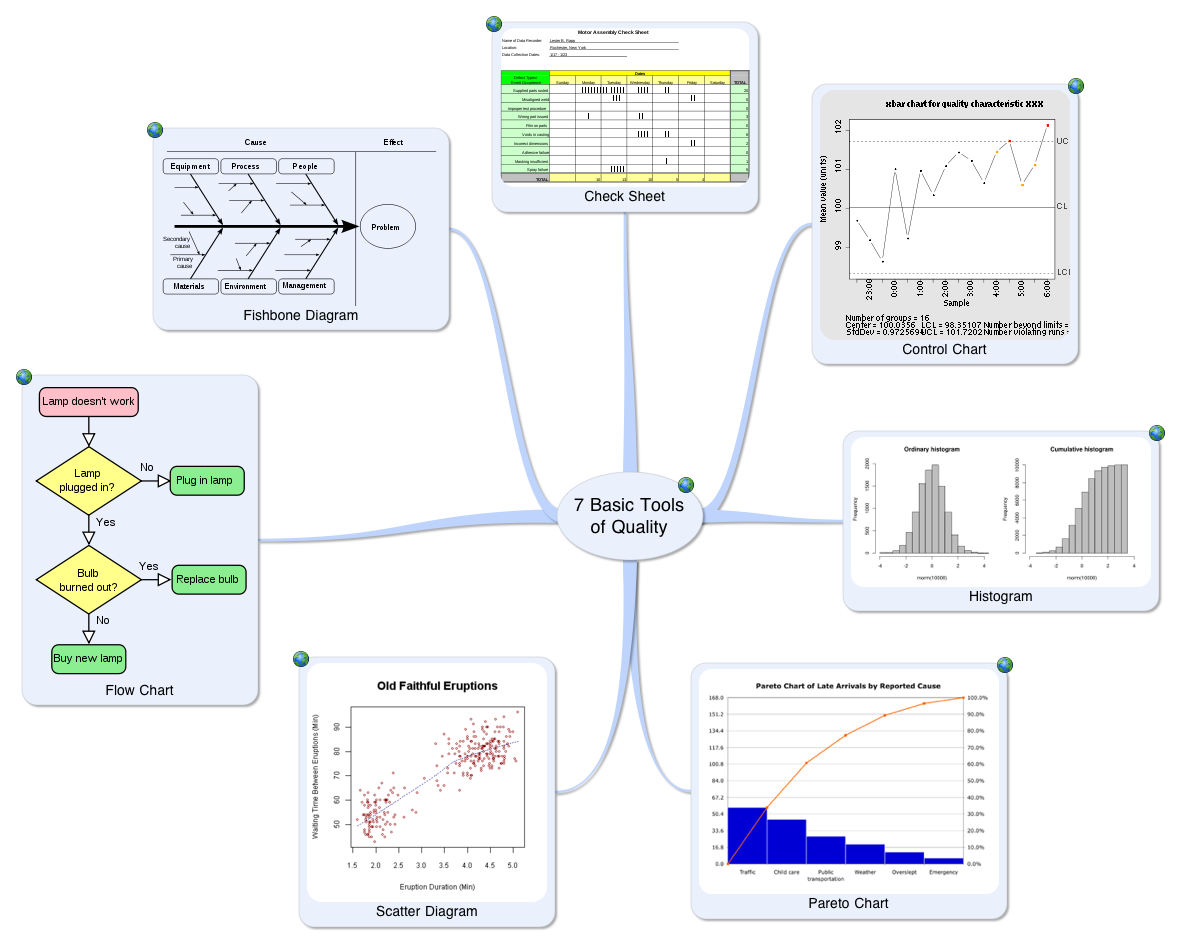 ISO 22000 Resource Center: Understanding Total Quality Management - III
