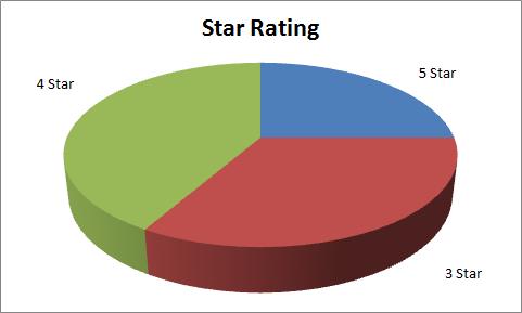 Advanced Portfolio: 3) Audience Feedback Questionnaires - Evaluation ...