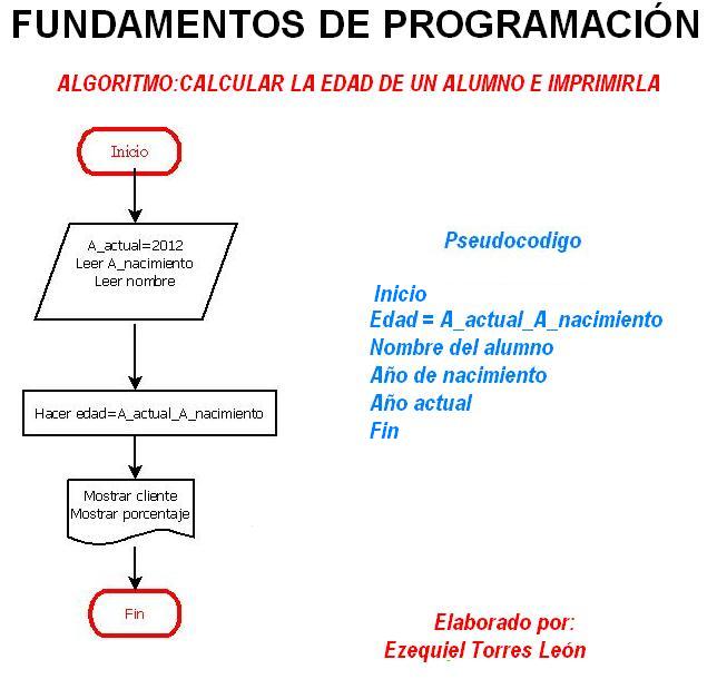 fundamentos de programacion