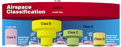 Week 4: How Drones Broke Airspace Security