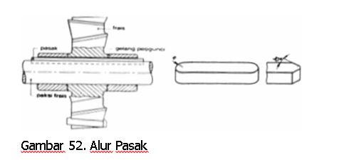 fungsi dan alat abantu arbor pada mesin frais - www.dpy.my.id