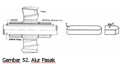fungsi dan alat abantu arbor pada mesin frais - www.dpy.my.id