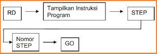 Programming Console PLC OMRON - Belajar Elektronika