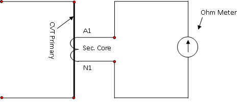PROTECTION OF TRANSFORMER, MOTOR, GENERATOR, LINE, BUSBAR: TESTING OF CVT