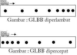 Hasil pengukuran ticker timer | KASKUS