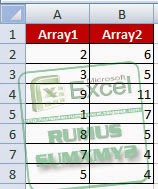 Rumus SUMXMY2 | Kumpulan Rumus dan Fungsi Excel