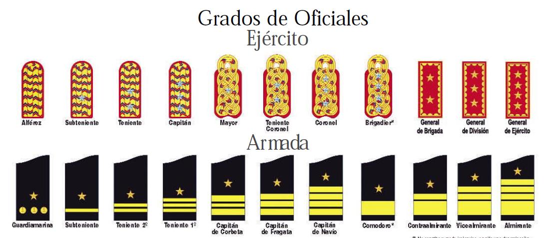 Naval: Niveles En la Academia de Chile!