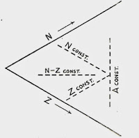 Medicina Nuclear e Outros Temas: A HISTÓRIA DAS RADIAÇÕES NO ...