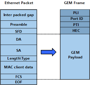 Thunder-link.com: What's the Basic Concepts of GPON?