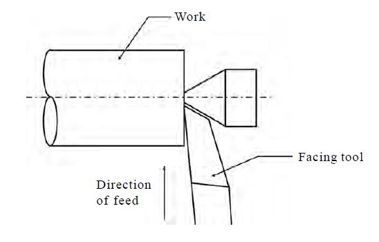 All Geared Lathe Machine: Basic Understanding: Chamfer, Facing ...