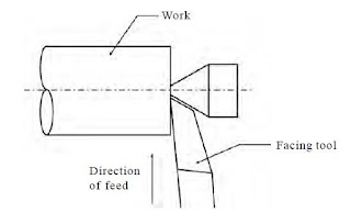 All Geared Lathe Machine: Basic Understanding: Chamfer, Facing ...