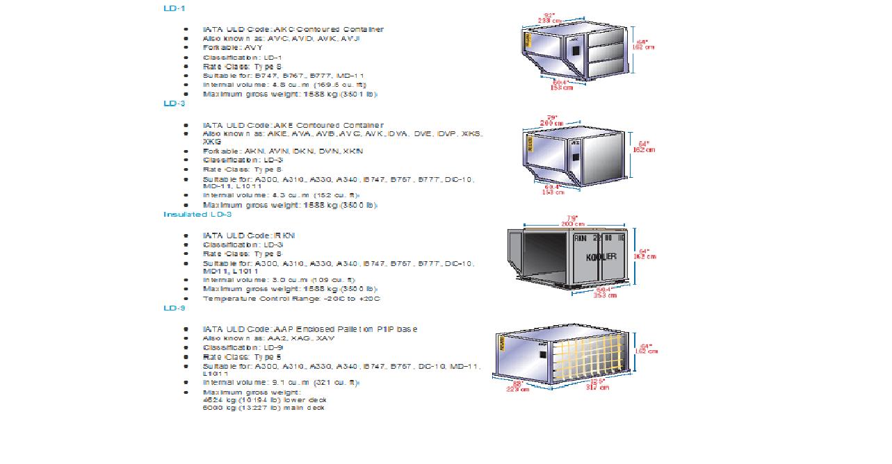 basic cargo bab E dan F