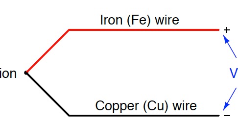 Dissimilar Metal Junctions (How Thermocouples Work) | Hotfoil-EHS ...