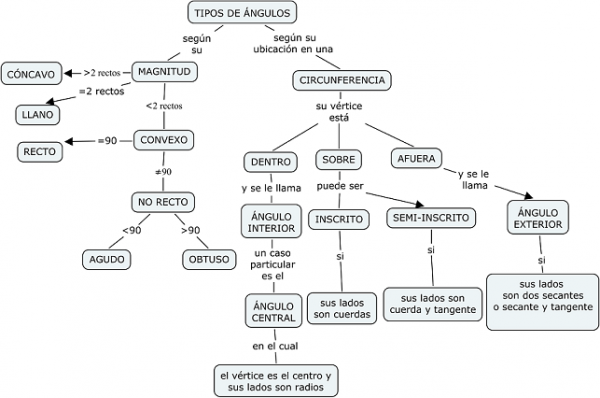 Blog de aula Aleixandre: Geometría. Rectas y ángulos