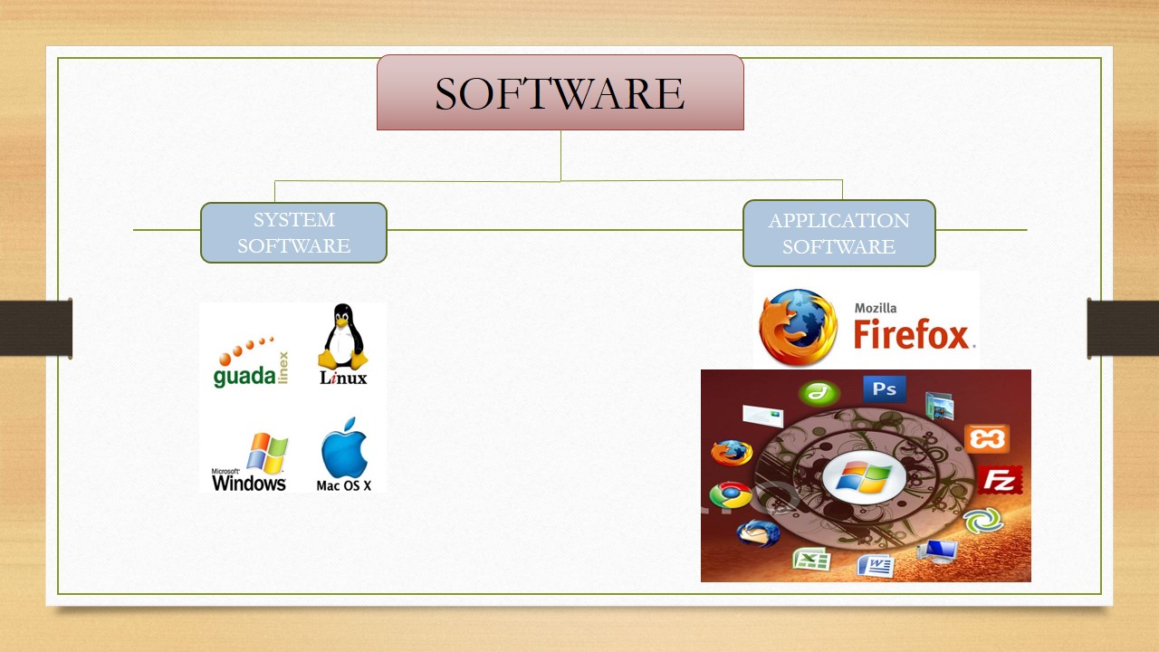 Computer Science SC015