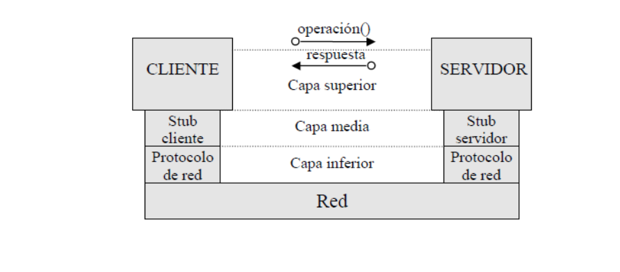 COM/DCOM (Component Object Model/ Distributed COM)