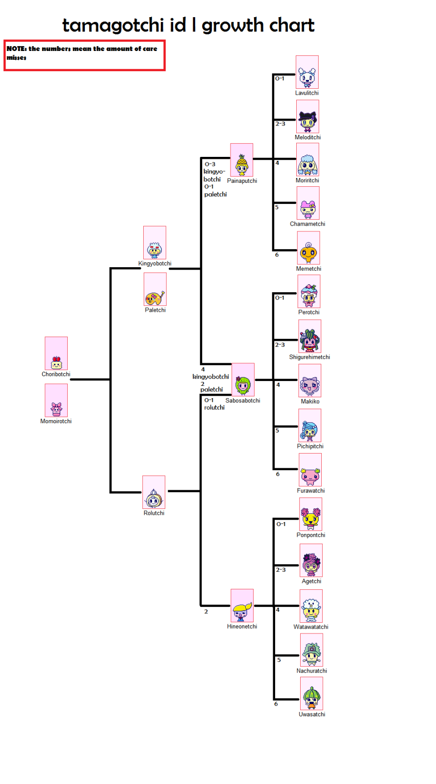 Mind of Tamagotchi: 1/1/12