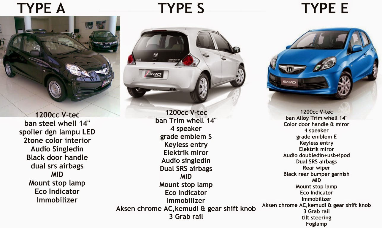 HARGA DAN SPESIFIKASI HONDA BRIO INDONESIA: HARGA HONDA BRIO SATYA ...