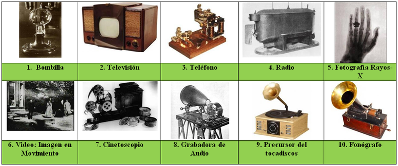 Inventos de Thomas Alva Edison