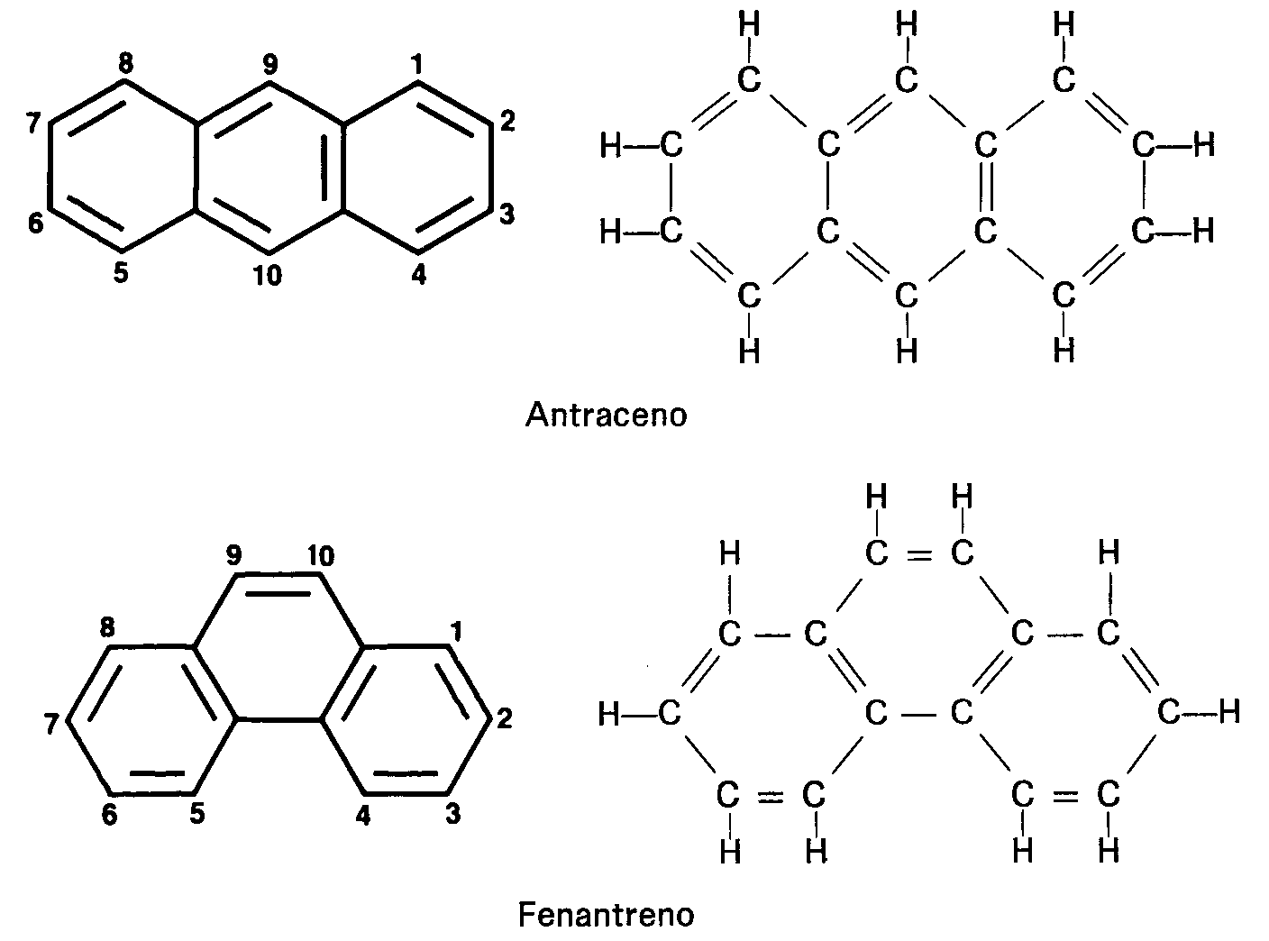 Química en el CCH: Hidrocarburos