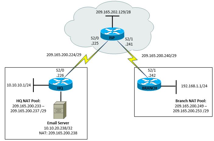 My Network Lab: Configuring Dynamic and Static NAT