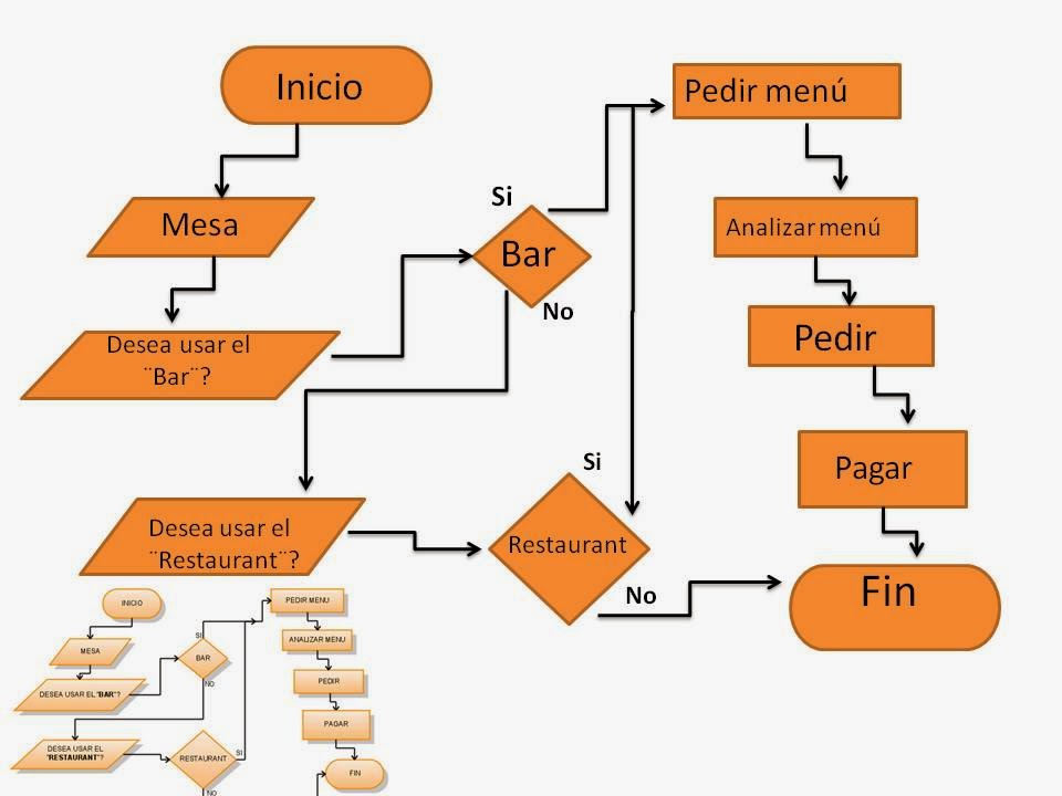 DIAGRAMA DE FLUJOS: noviembre 2014
