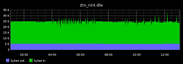 Linux Administration: How to Install and use Graphite