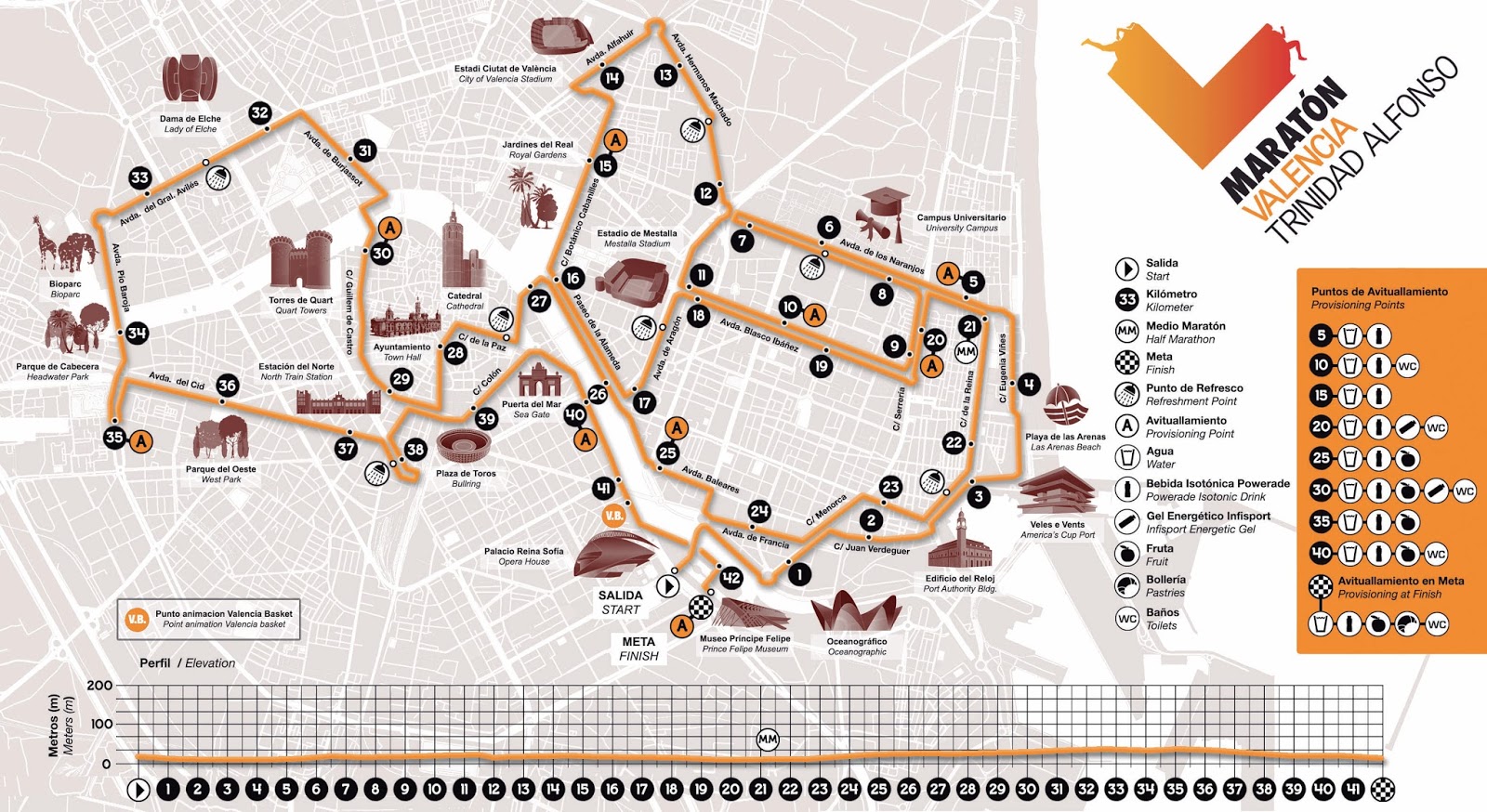 Maratone d'autunno: perche' scegliere (o no) Valencia