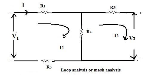 ELECTRICAL AND ELECTRONICS ENGINEERING: MESH AND NODAL ANALYSIS